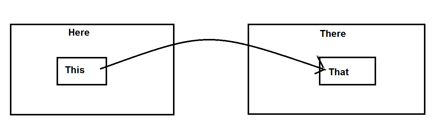 Attempting To Link A Node In One Subgraph To A Node In Another Doesnt