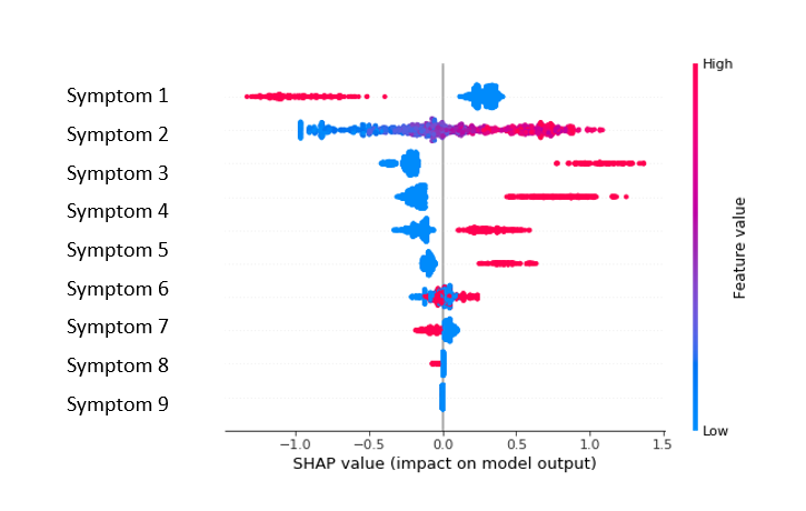 Contradiction between shap and shap_interactions · Issue #1791 · shap ...