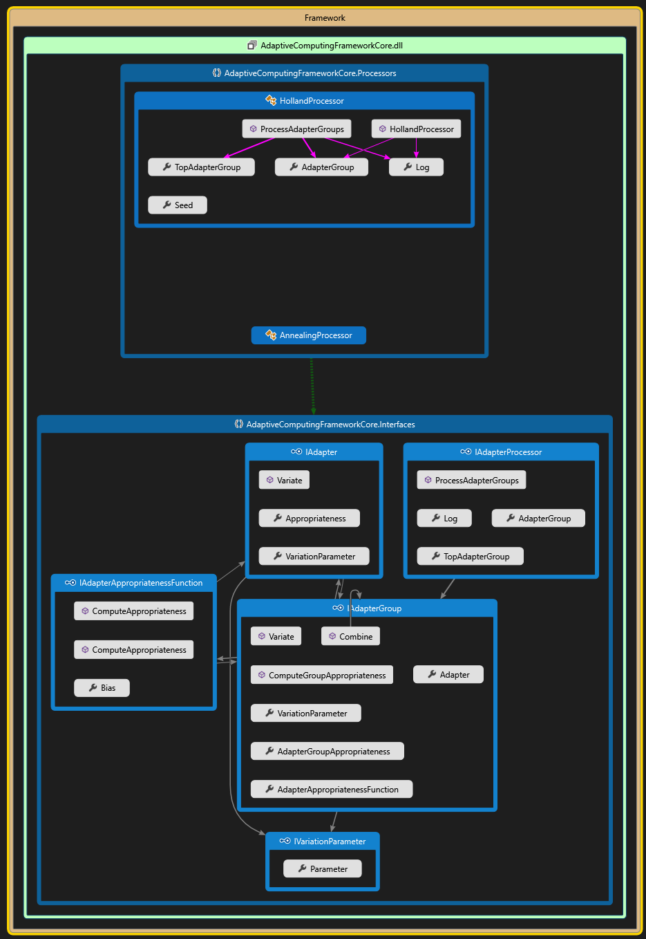 GitHub - rperez-rosario/AdaptiveComputingFramework: This package ...
