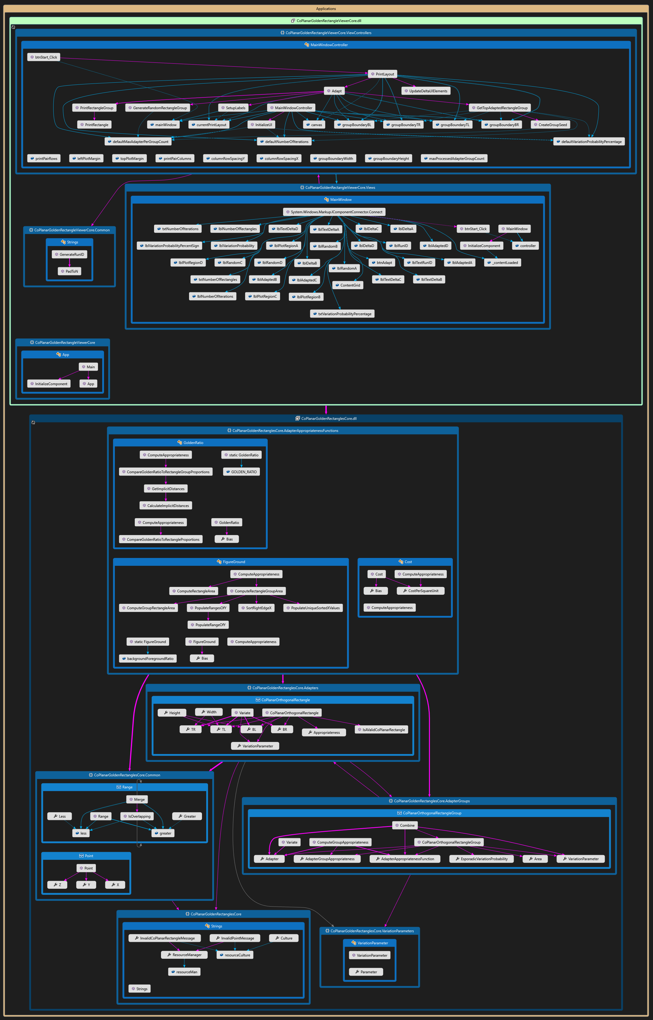 GitHub - rperez-rosario/AdaptiveComputingFramework: This package ...