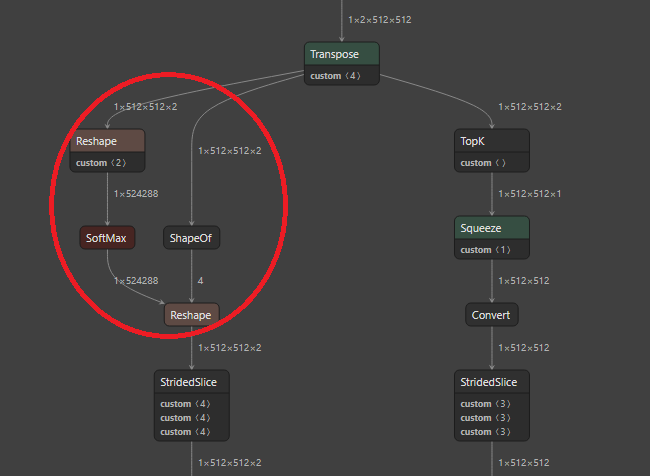 [Bug] Softmax is converted incorrectly · Issue #9823 · openvinotoolkit/openvino · GitHub