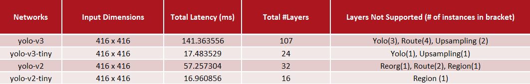 Questions about using XportDNN · Issue #137 · Xilinx/CHaiDNN · GitHub
