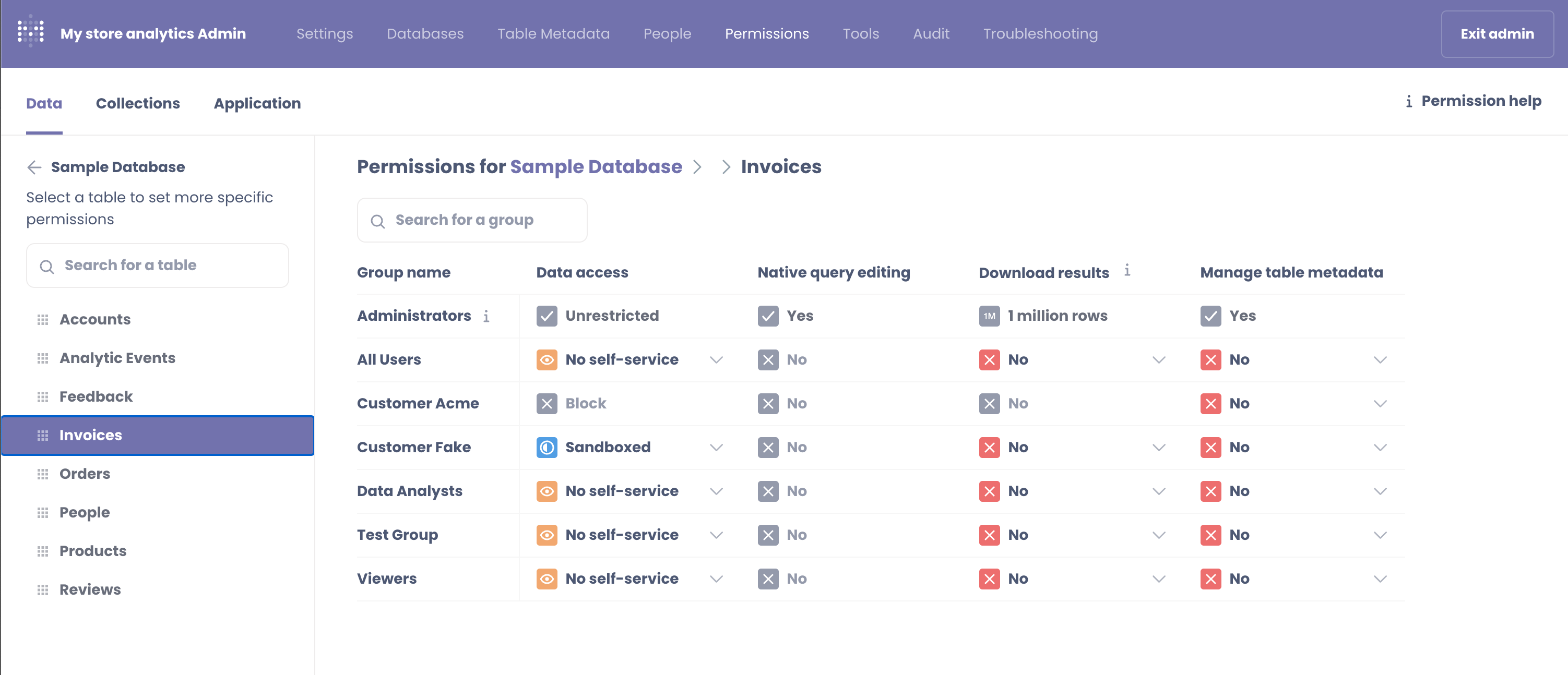 Block data access permission setting not rendered in data permissions matrix after moving from ...