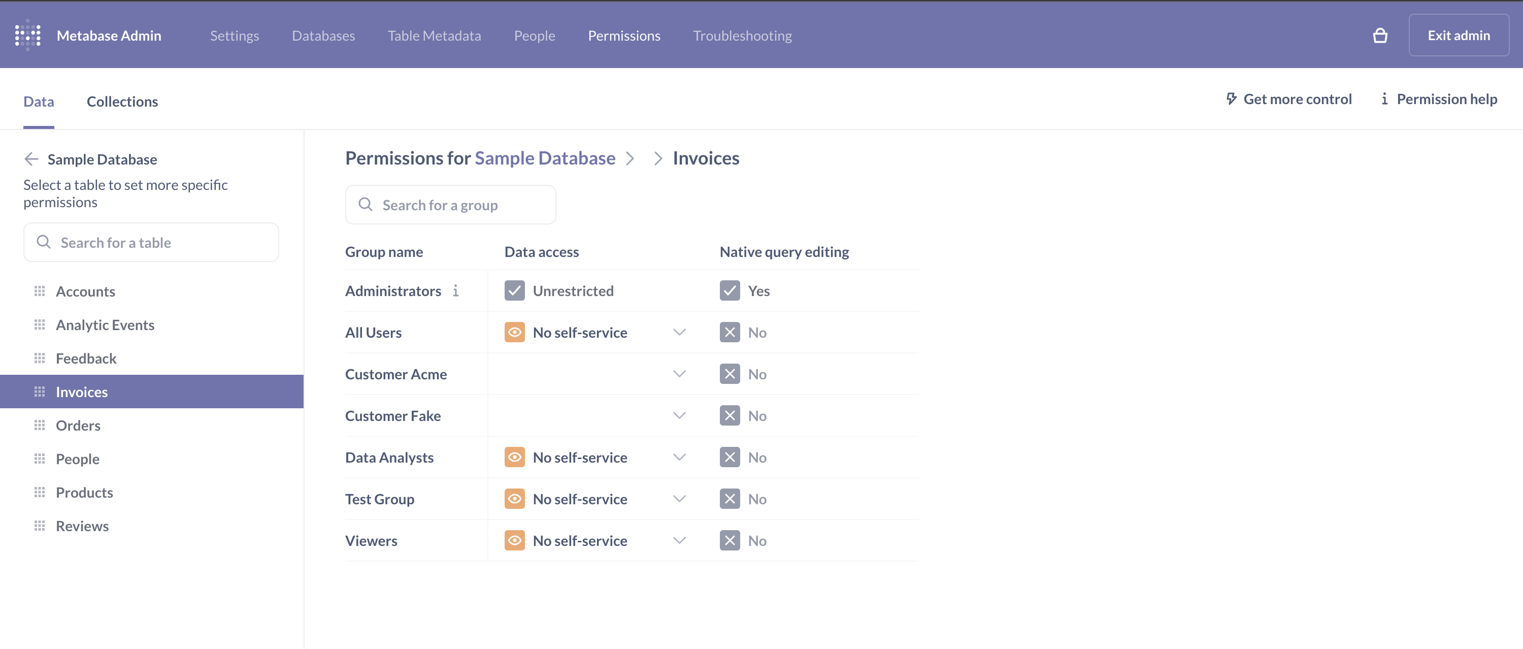 Block data access permission setting not rendered in data permissions matrix after moving from ...