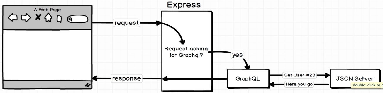 GitHub - Chen-Hsien/graphQL_Note