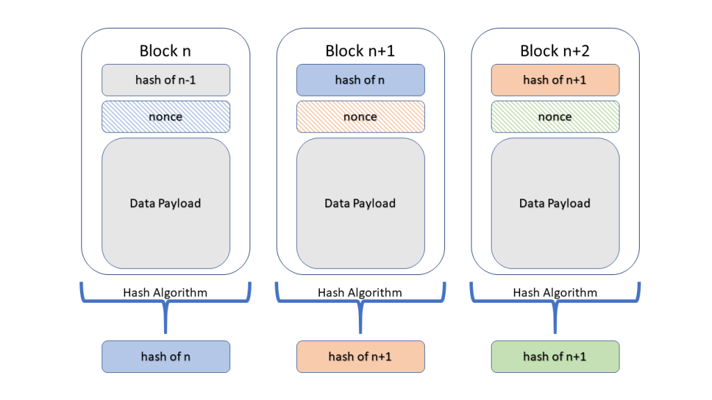GitHub - Chen-Hsien/eth_dev_bootcamp