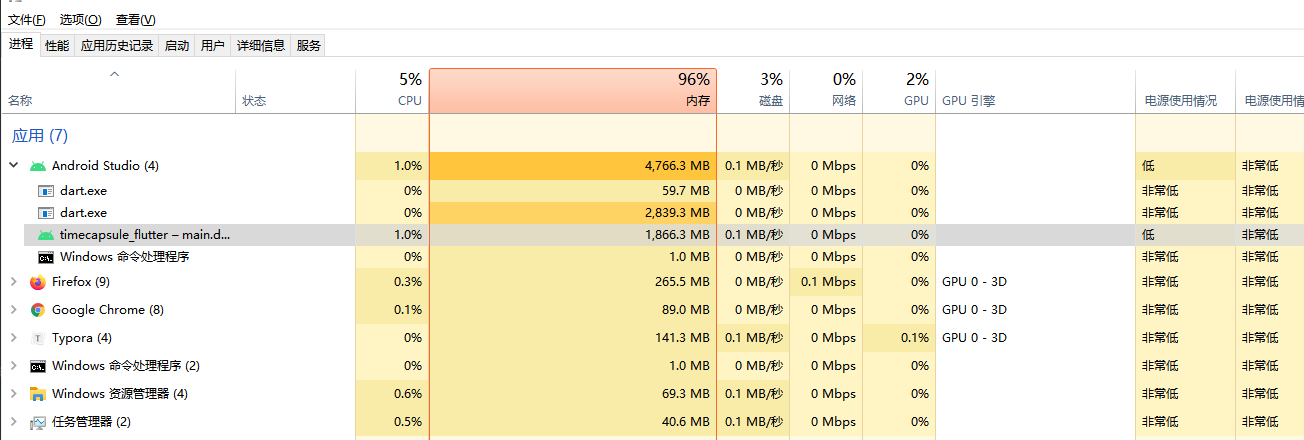 Window Dartexe Consuming High Memory Usage · Issue 94147 · Flutterflutter · Github
