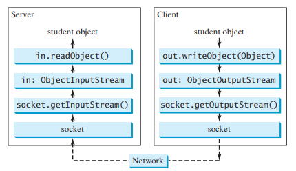 GitHub - afa-farkhod/Student-Registration-Application: Student Registration JavaFX application ...