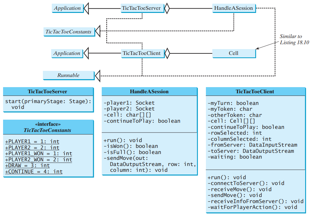 Github Afa Farkhodtic Tac Toe Tic Tac Toe Game Developed On Java With Javafx Package 