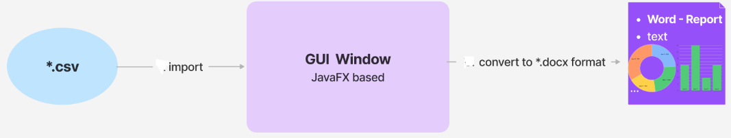 GitHub - afa-farkhod/CSV-to-DOCX-Converter: Desktop application that ...