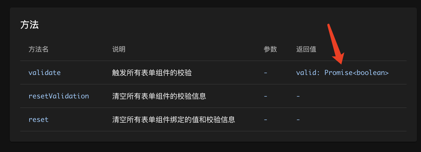 关于表单验证 · Issue #667 · varletjs/varlet · GitHub
