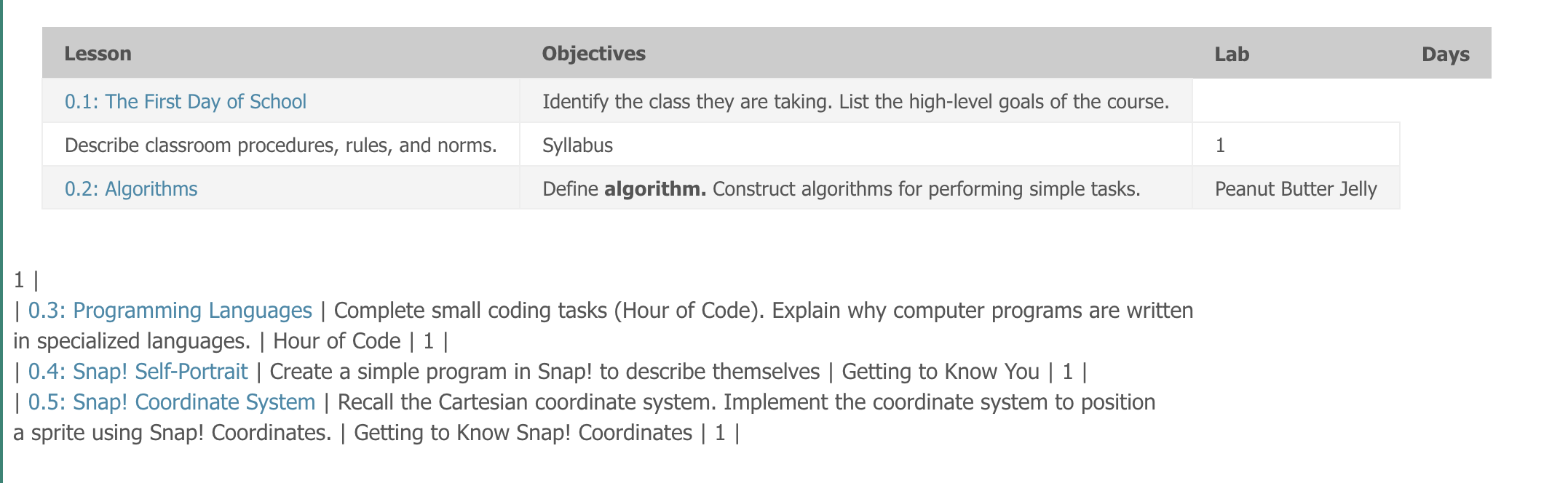 Curriculum map formatting is off · Issue #332 · TEALSK12/introduction-to-computer-science · GitHub
