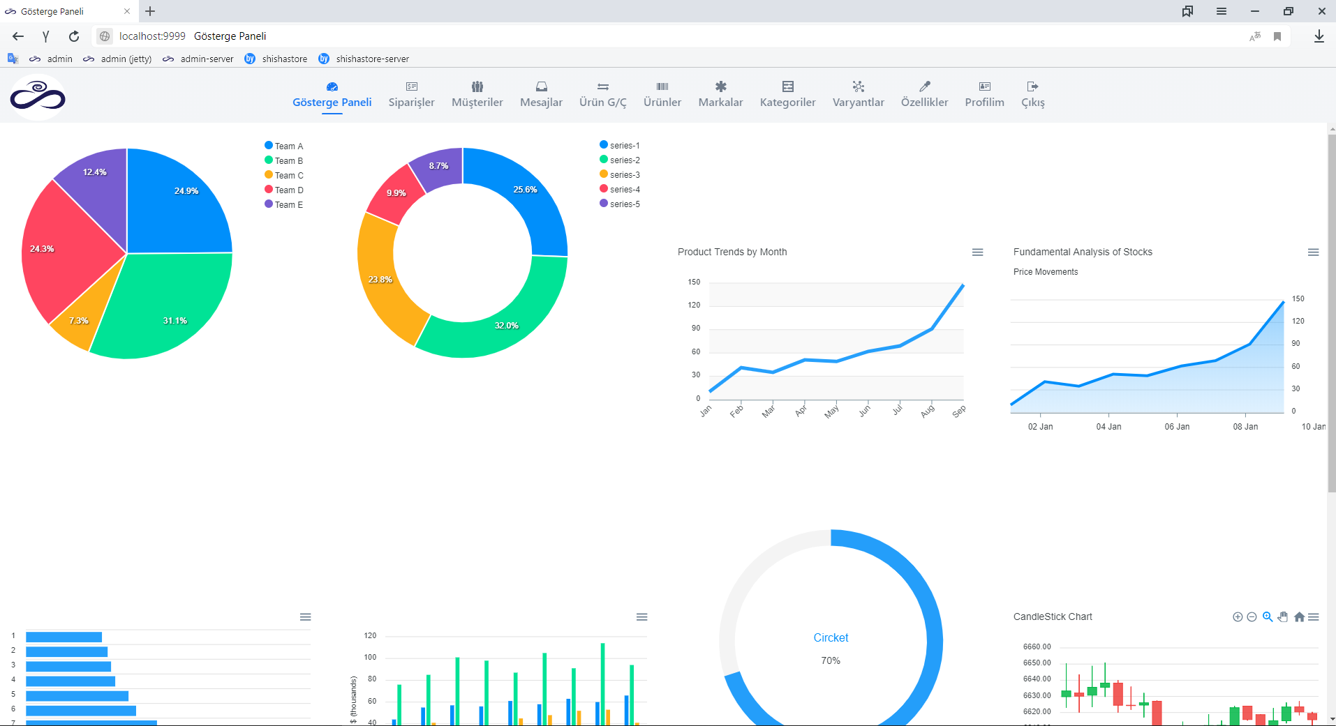 Not working on Mobile Browser · Issue #9 · appreciated/apexcharts-flow · GitHub