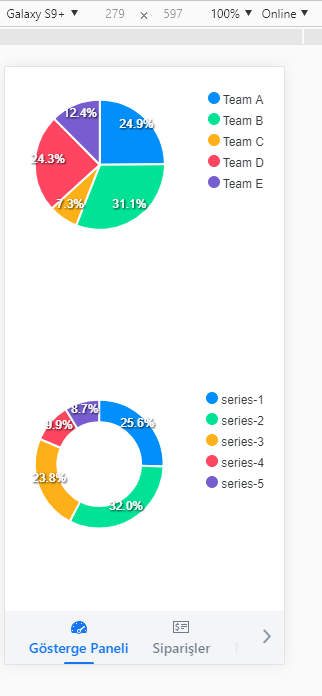 Not working on Mobile Browser · Issue #9 · appreciated/apexcharts-flow · GitHub