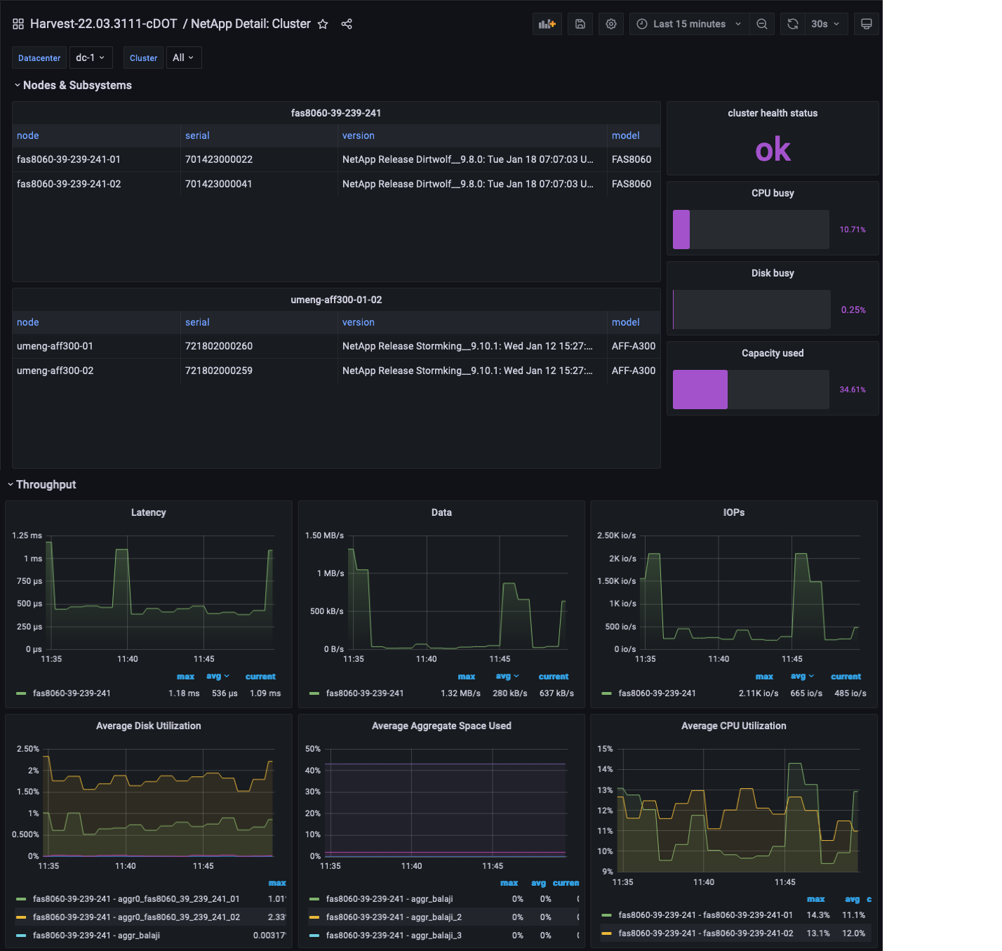 Netapp Cluster View Dashboard for NABox 3 · Issue #1008 · NetApp/harvest · GitHub