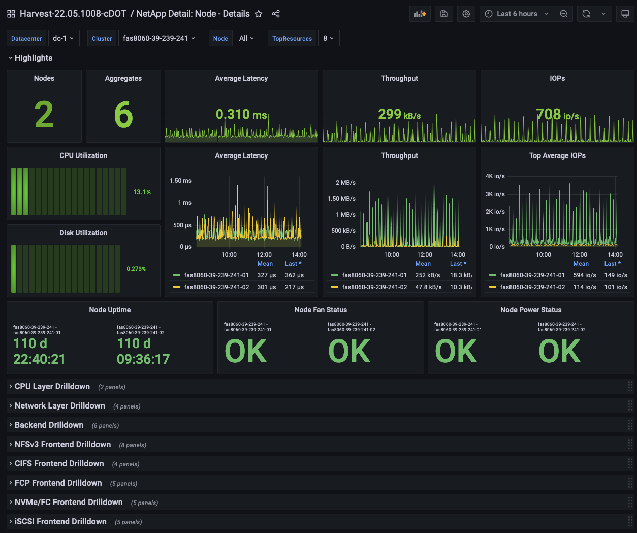 Netapp Cluster View Dashboard for NABox 3 · Issue #1008 · NetApp/harvest · GitHub