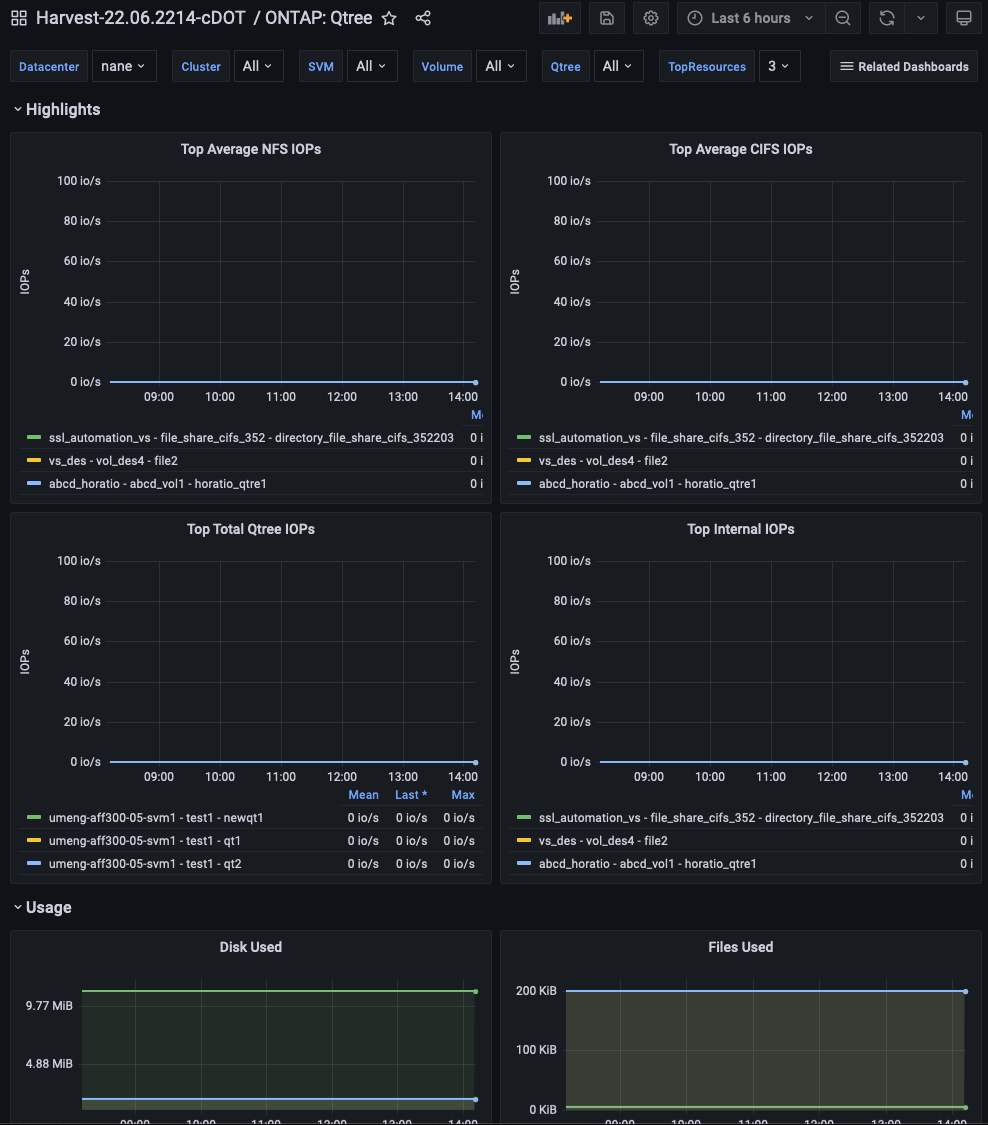 Quota Report Dashboard · Issue 1111 · Netapp Harvest · Github