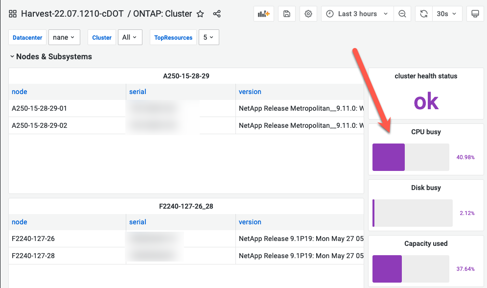 Ensure sysstat -m reports similar values as node_cpu_busy · Issue #1152 · NetApp/harvest · GitHub