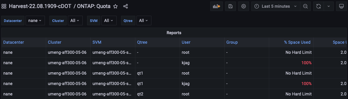 Quota Report Dashboard · Issue 1111 · Netappharvest · Github