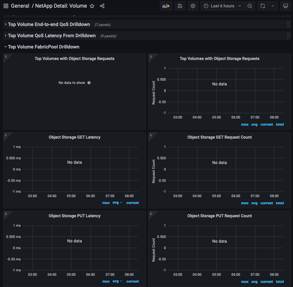 FabricPool engine performance dashboard · Issue #788 · NetApp/harvest ...