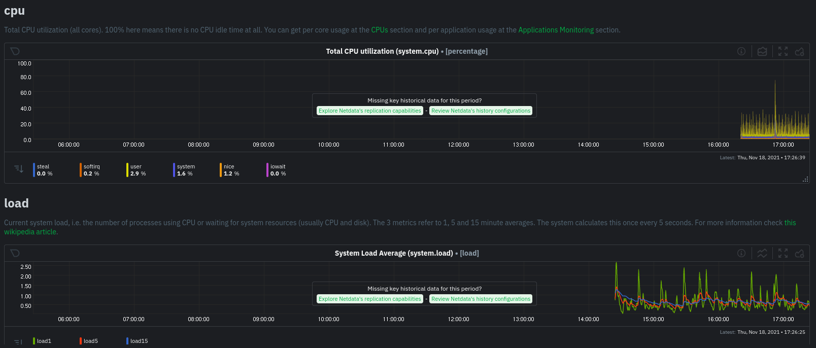 Bug Netdata Cloud Doesnt Show As Much Metrics As The Node Stores · Issue 193 · Netdata 4635