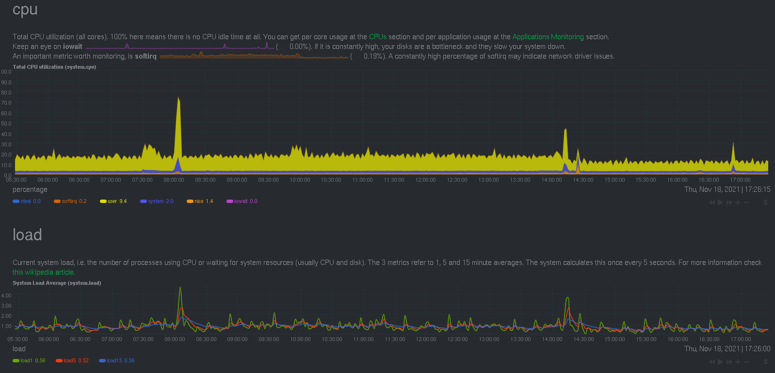 Bug Netdata Cloud Doesnt Show As Much Metrics As The Node Stores 2784