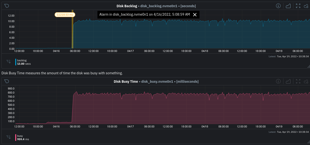 [Bug]: v1.33.1-319-nightly very high disk usage · Issue #12715 · netdata/netdata · GitHub