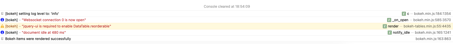 Bug Column Ignores Css Class Scrollable From Version 230 · Issue 11083 · Bokehbokeh · Github