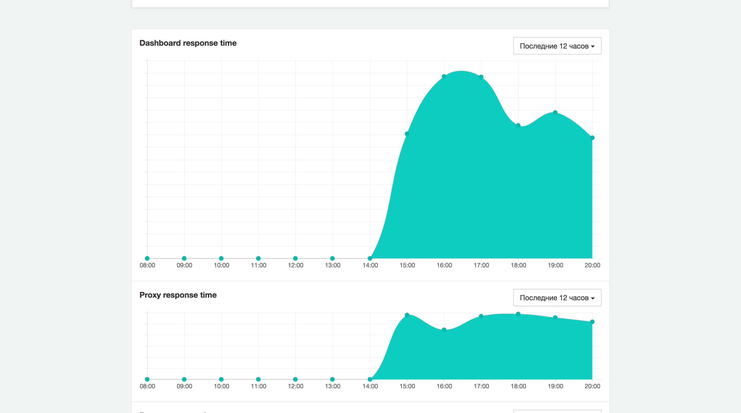 Constatly increasing of graph height on period change · Issue #3039 · cachethq/cachet · GitHub