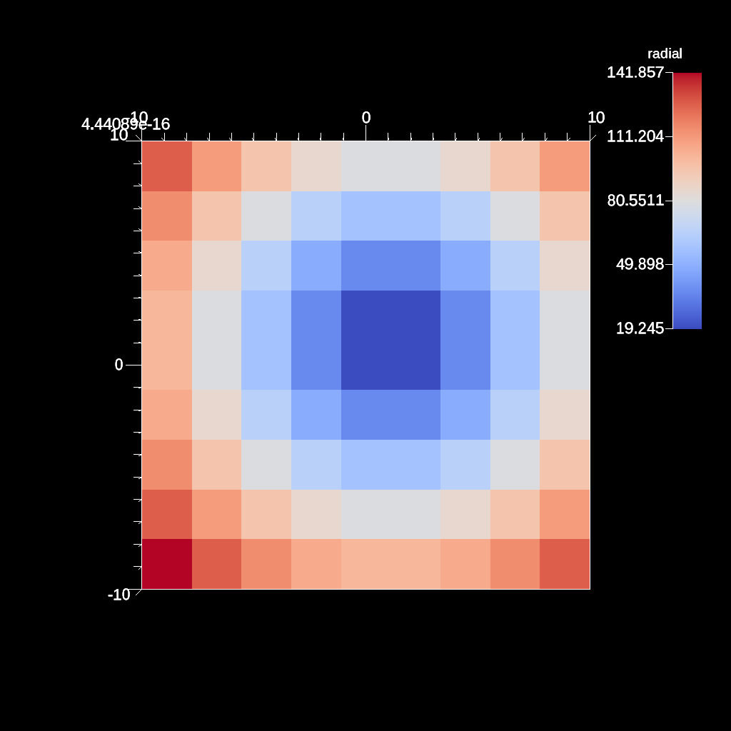 vtkm2.1rc2 build notes · Issue #1210 · Alpine-DAV/ascent · GitHub