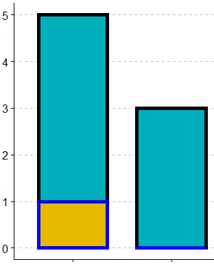 ggbarplot: change the borderline type · Issue #374 · kassambara/ggpubr ...