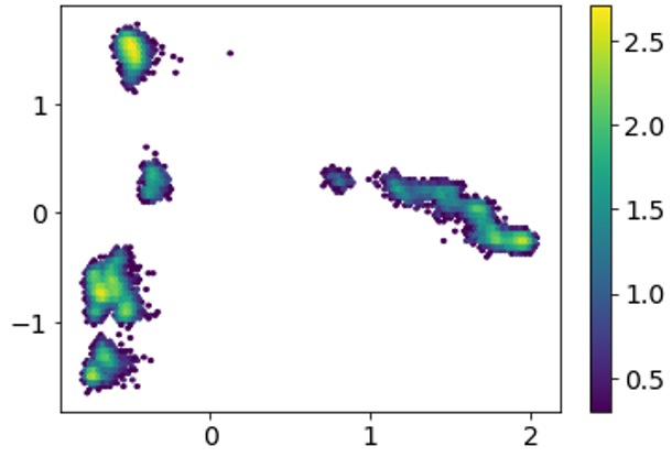Do I have enough samples? · Issue #1079 · msmbuilder/msmbuilder · GitHub