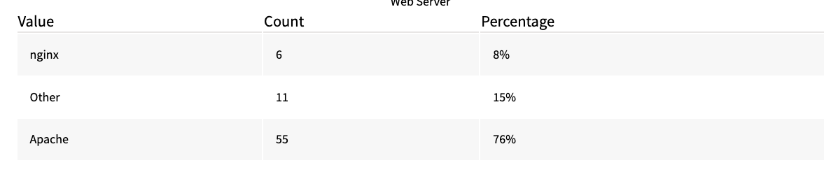 Fixed: Detect LightSpeed/OpenLightSpeed and IIS servers for telemetry data · Issue #5524 ...