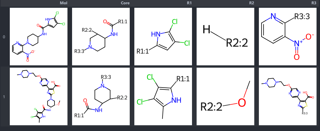 RDKit R Goups in matching core are poorly positioned · Issue #5631 · rdkit/rdkit · GitHub