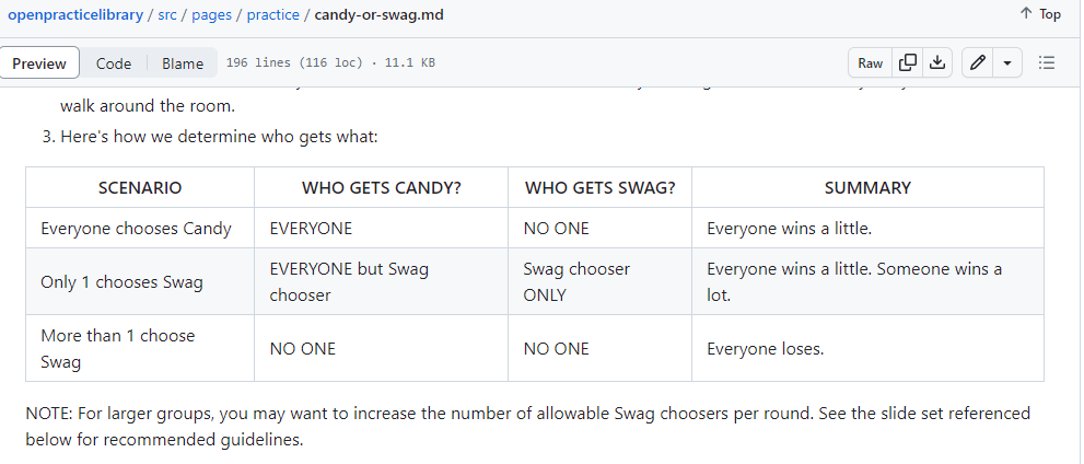 Candy or Swag rendering issue · Issue #2028 · openpracticelibrary/openpracticelibrary · GitHub