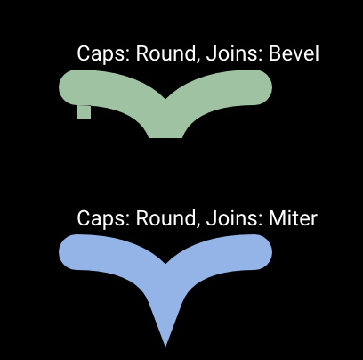 Block artifacts in area antialiasing · Issue #393 · linebender/vello · GitHub