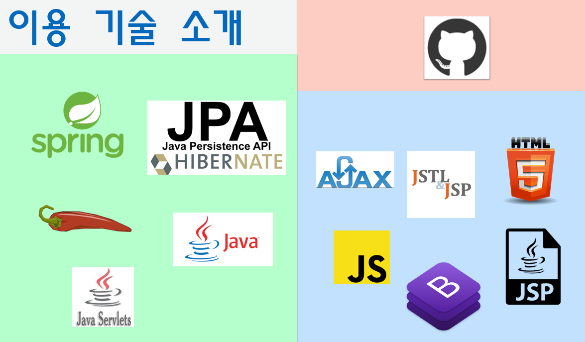 GitHub - wkdtndgns/Intro: 소개 페이지