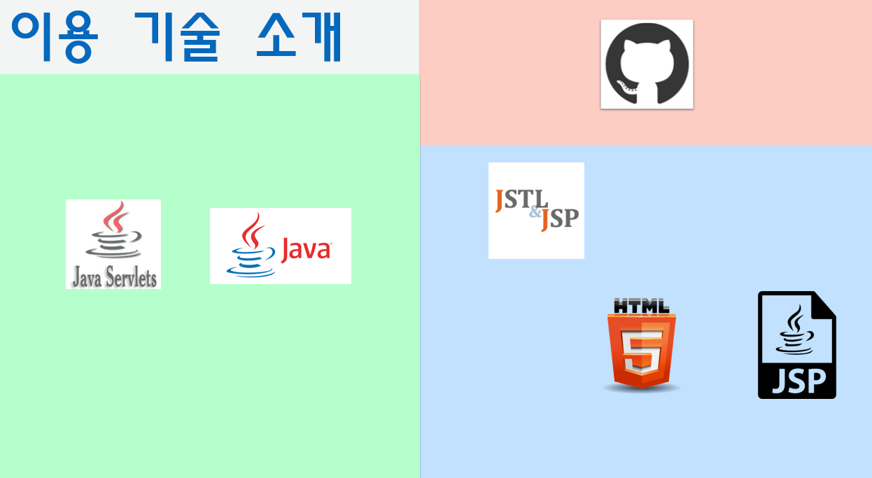 GitHub - wkdtndgns/Servlet: boostcourse-web