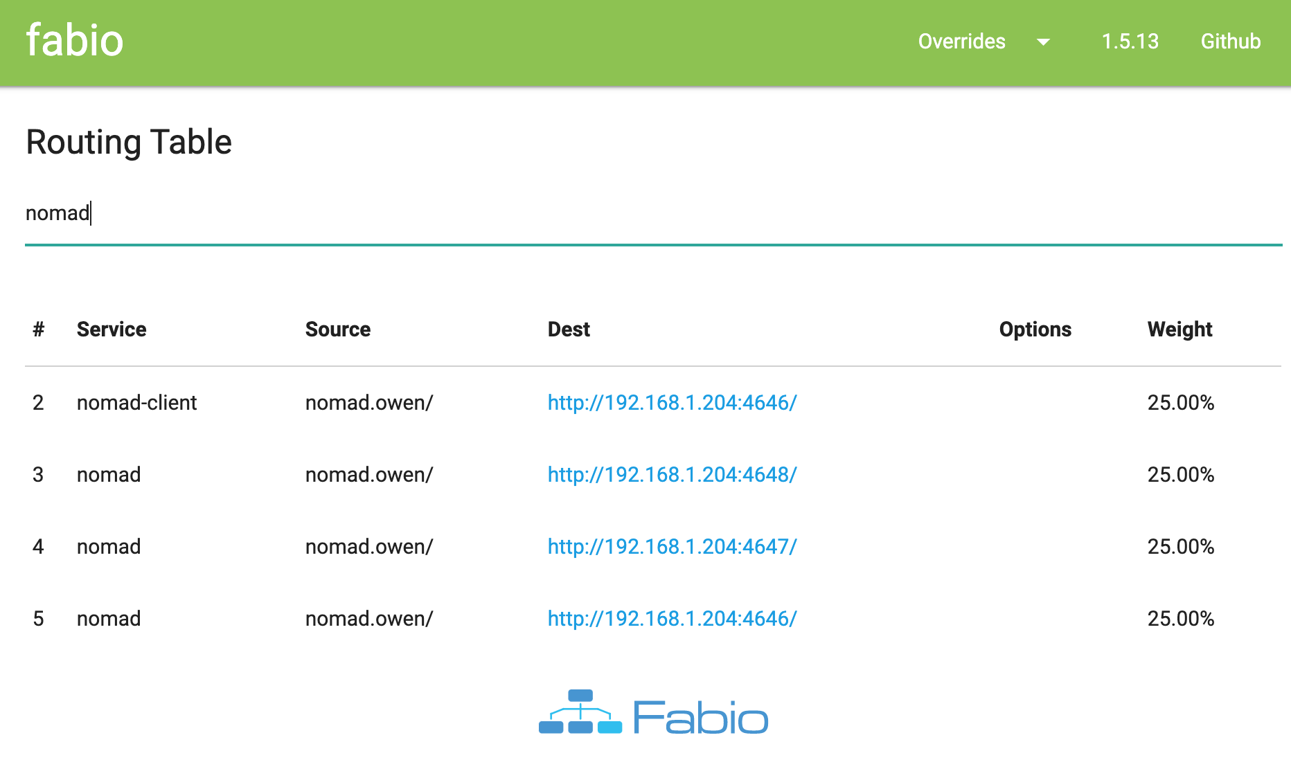 Consul tags can't be defined for just nomad http service · Issue #8081 ...