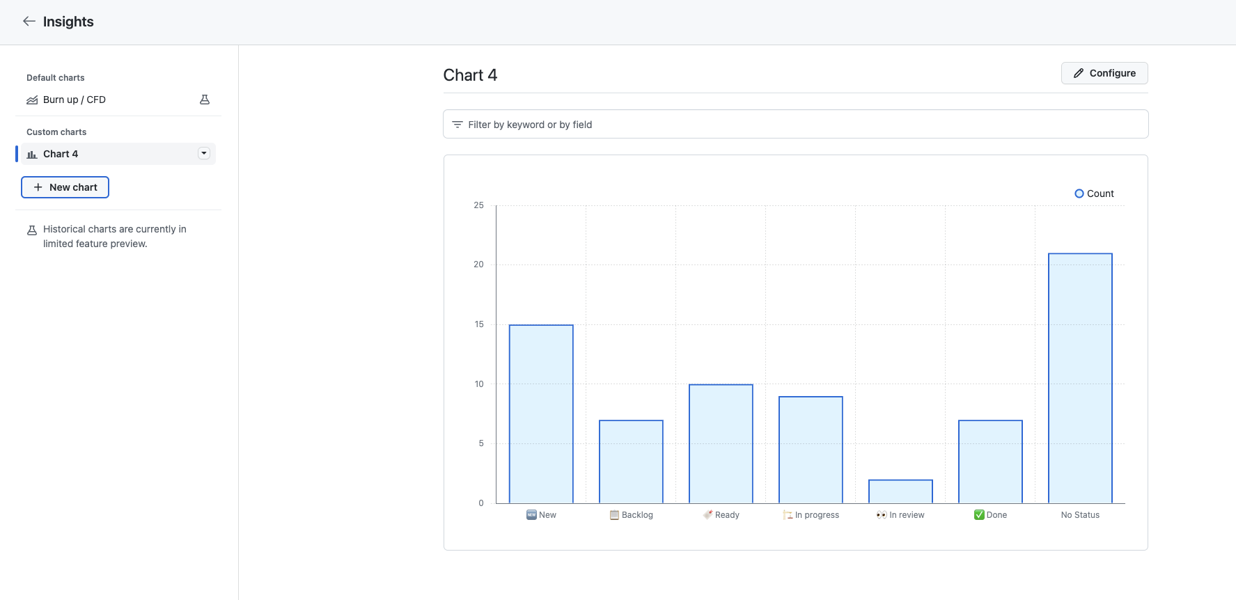 "Error loading data Unable to render chart." in custom charts ...