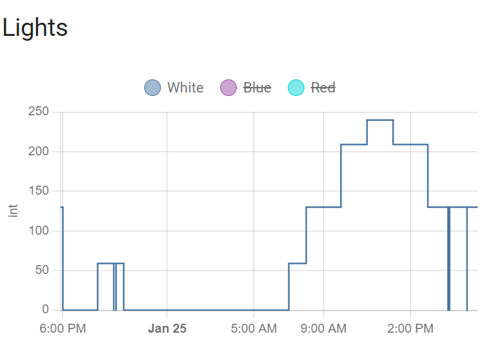 Light component: brightness not showing actual brightness but set brightness (they differ when ...