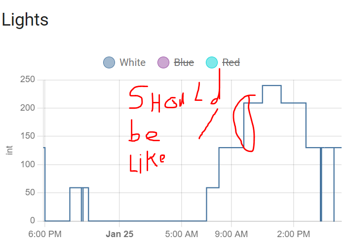 Light component: brightness not showing actual brightness but set brightness (they differ when ...