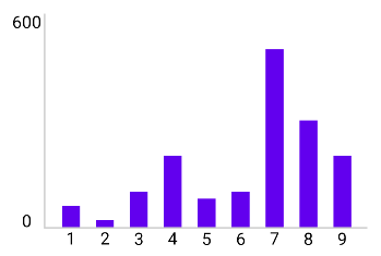 GitHub - junhanRyu/ComposeChart: Simple android compose chart library