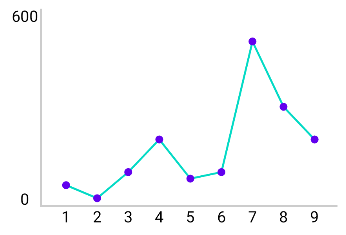GitHub - junhanRyu/ComposeChart: Simple android compose chart library