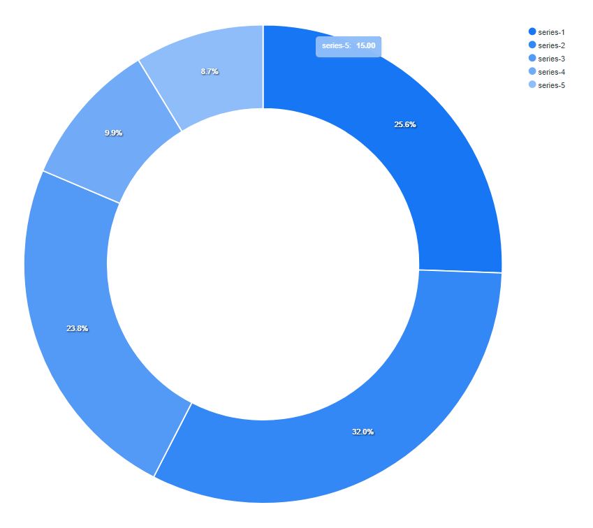 Using multiple colors in charts · Issue #14 · appreciated/apexcharts-flow · GitHub