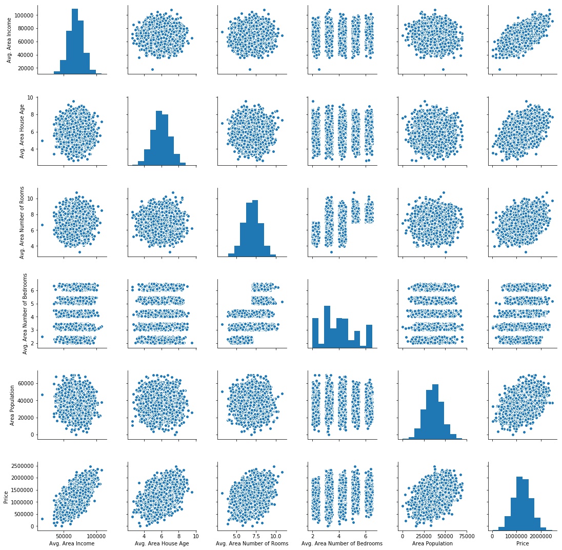 GitHub - avirupm97/Predicting-House-Prices-ML---Data-Analytics: Working ...