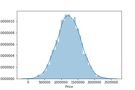 GitHub - avirupm97/Predicting-House-Prices-ML---Data-Analytics: Working ...