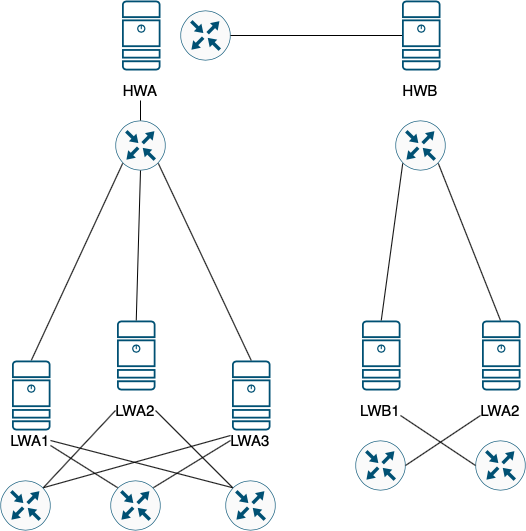 GitHub - Matvh/Mutual-Exclusion: Use Lamport and Ricart and Agrawala algorithms in order to ...