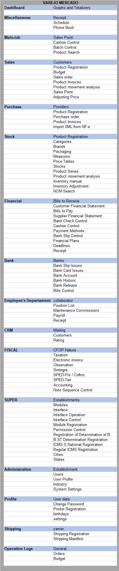 Determine the modules that will be developed · Issue #1 · valdosouza/Flutter-Web-ERP · GitHub