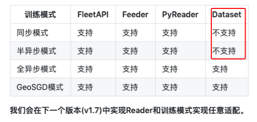 Paddle Mpi 使用fleet Transpiler模式 分布式同步训练(syncmodetrue) 夯住 · Issue 24332 · Paddlepaddlepaddle